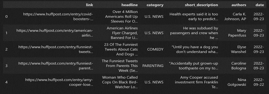 News Classification Techniques Using NLP